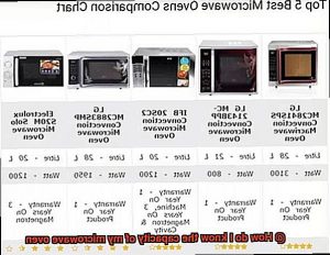 How do I know the capacity of my microwave oven? - Pastime Bar And Grill